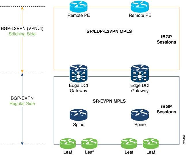 MPLS Layer 3 VPN Configuration Guide for Cisco ASR 9000 Series Routers ...