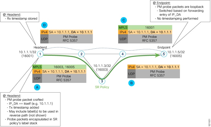 Segment Routing Configuration Guide For Cisco Ncs 560 Series Routers