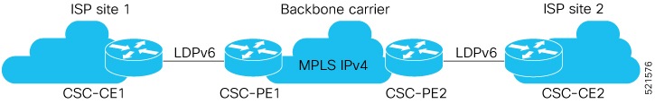 Mpls Layer 3 Vpn Configuration Guide For Cisco Asr 9000 Series Routers