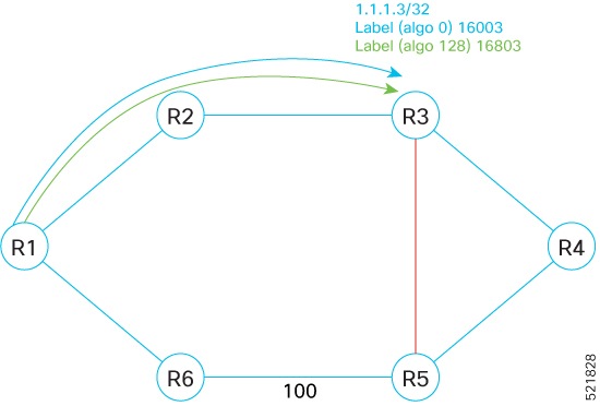 Segment Routing Configuration Guide, Cisco IOS XE 17 (Cisco ASR 920 Series) - Enabling Segment ...