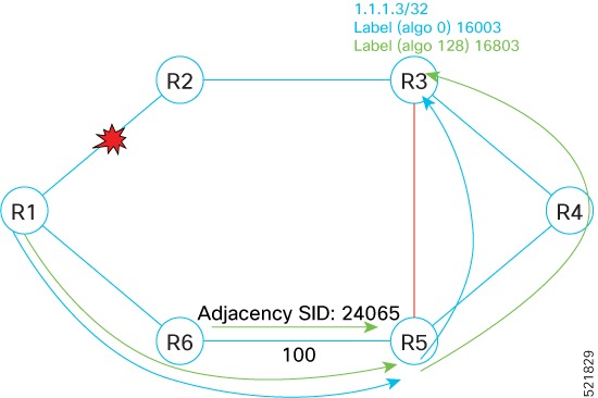 Segment Routing Configuration Guide, Cisco IOS XE 17 (Cisco ASR 920 Series) - Enabling Segment ...
