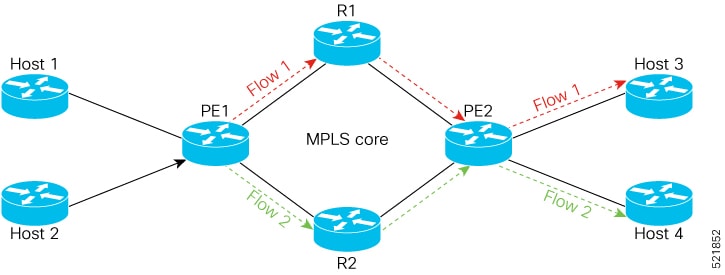 L2VPN and Ethernet Services Configuration Guide for Cisco NCS 540 ...