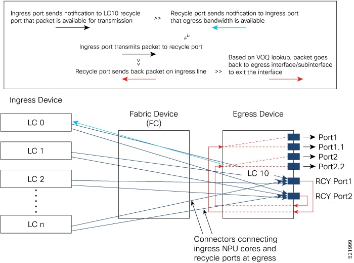 Modular Qos Configuration Guide For Cisco Ncs 5500 Series Routers Ios Xr Release 711x