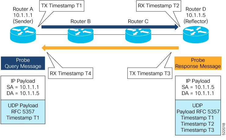 Segment Routing Configuration Guide for Cisco NCS 5500 Series Routers, IOS XR Release 7.7.x ...