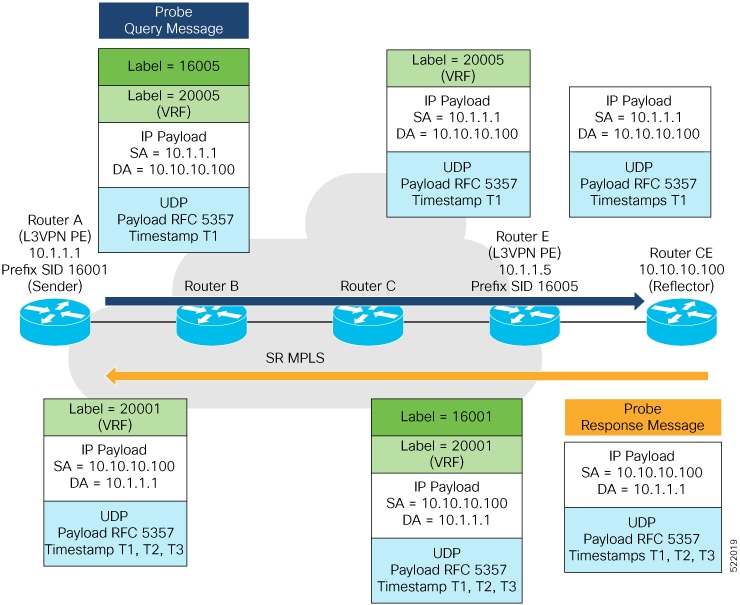 Segment Routing Configuration Guide For Cisco 8000 Series Routers Ios