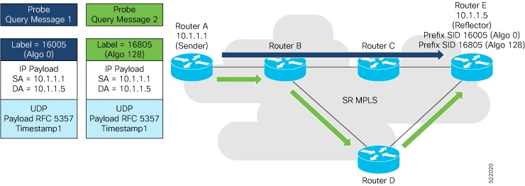 Segment Routing Configuration Guide for Cisco NCS 540 Series Routers ...