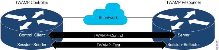 System Monitoring Configuration Guide for Cisco ASR 9000 Series Routers ...