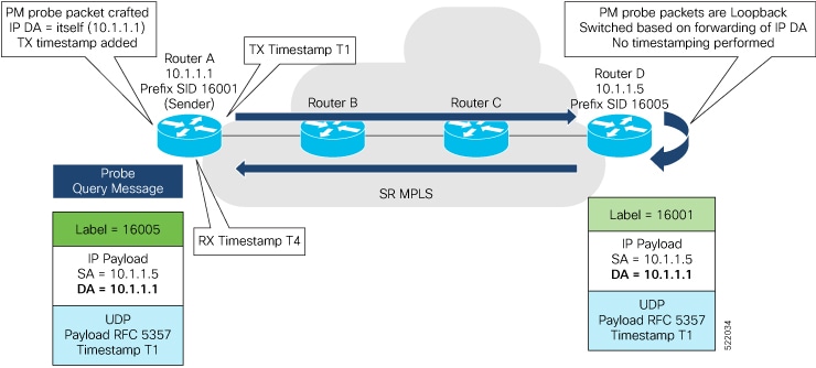 Segment Routing Configuration Guide For Cisco Ncs 560 Series Routers Ios Xr Release 7 7 X