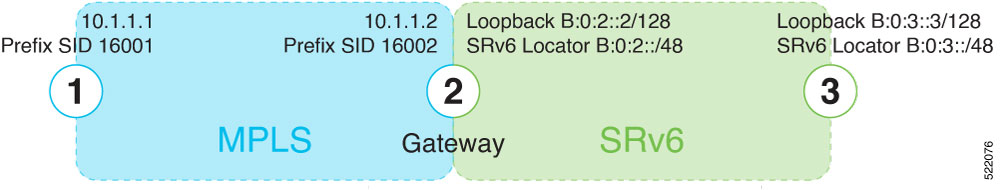 Segment Routing Configuration Guide For Cisco Ncs 540 Series Routers Ios Xr Release 7 9 X