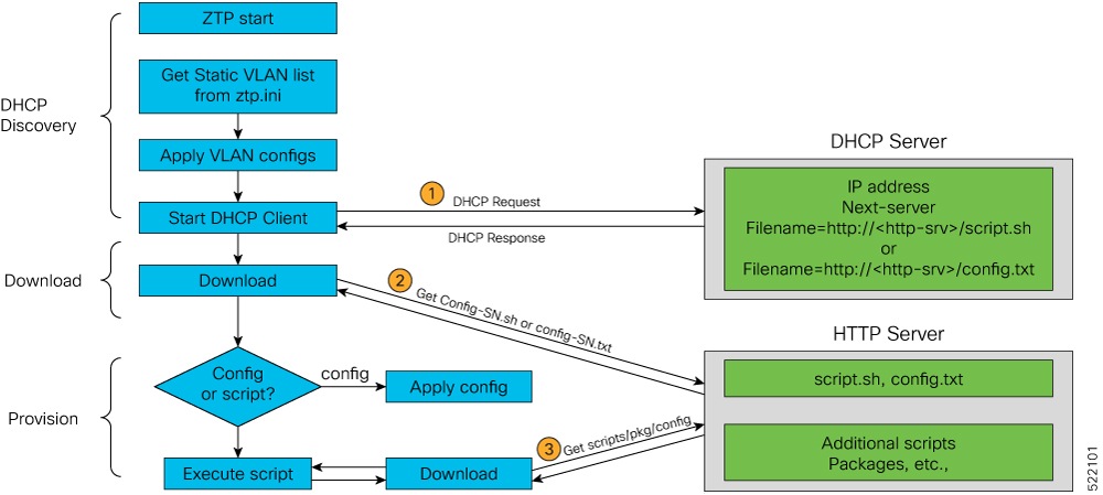 System Setup and Software Installation Guide for Cisco NCS 540 Series ...