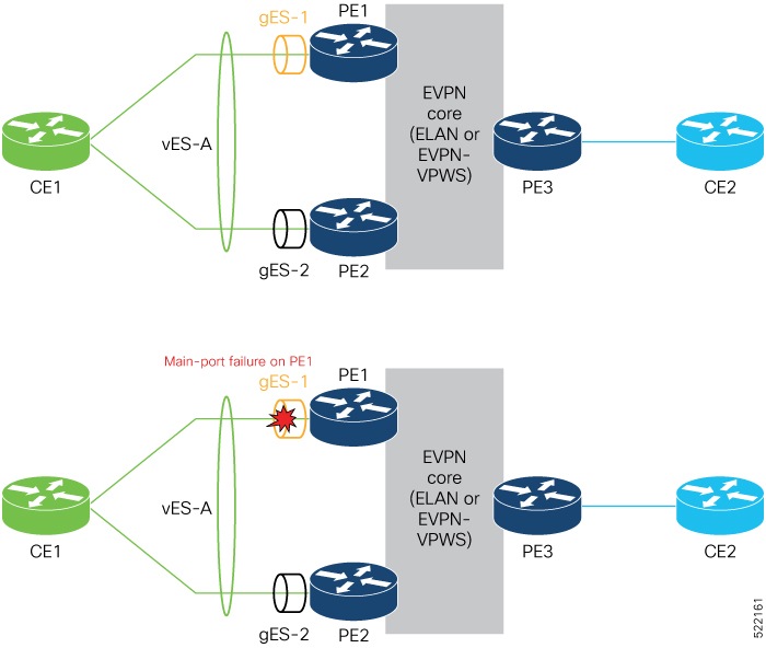 L2VPN and Ethernet Services Configuration Guide for Cisco ASR 9000 ...