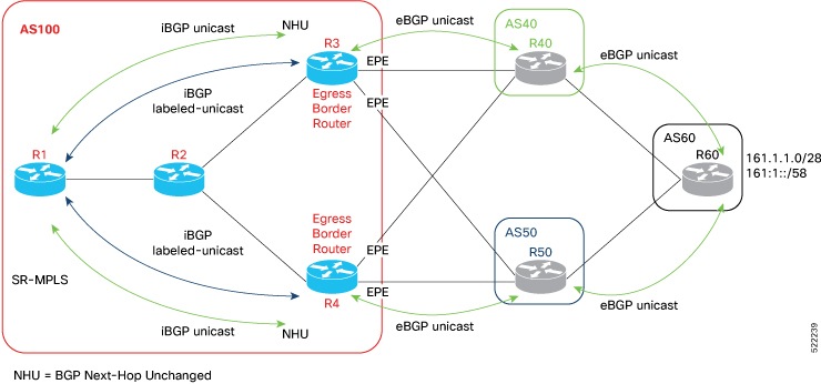 Segment Routing Configuration Guide for Cisco 8000 Series Routers, IOS XR Release 7.11.x ...