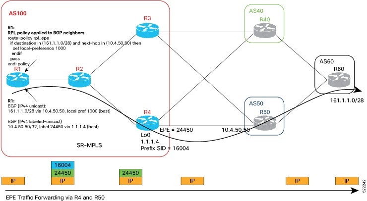 Segment Routing Configuration Guide for Cisco 8000 Series Routers, IOS XR Release 7.11.x ...
