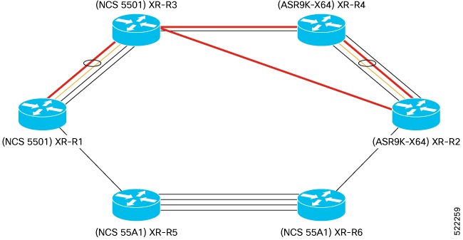 Routing Configuration Guide For Cisco Asr 9000 Series Routers Ios Xr Release 711x Enabling