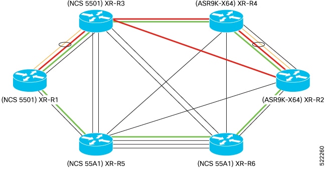 Routing Configuration Guide for Cisco ASR 9000 Series Routers, IOS XR Release 7.11.x - Enabling ...