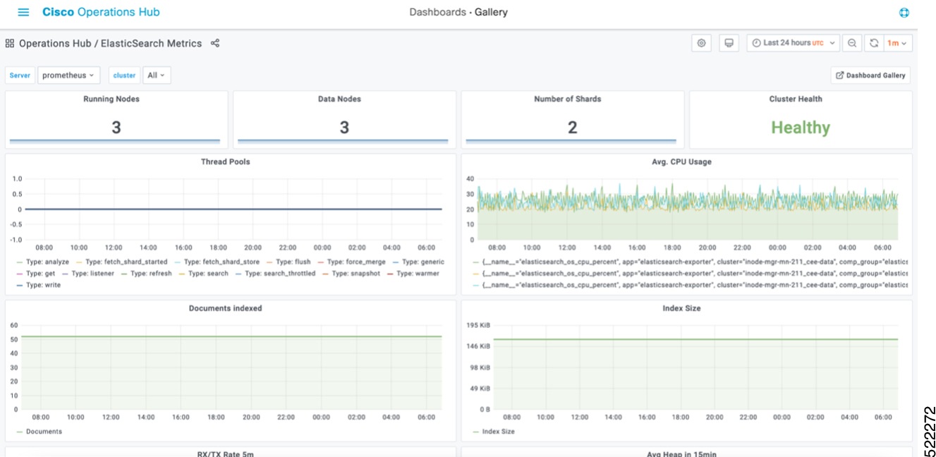 Cisco iNode Manager User Guide, Release 23.1 - How to Use Cisco iNode ...
