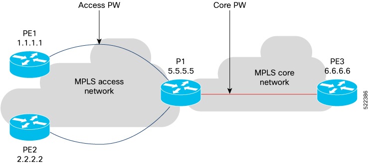 Multicast Configuration Guide for Cisco NCS 5500 Series Routers, IOS XR Release 7.11.x ...