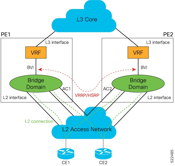 IP Addresses and Services Configuration Guide for Cisco 8000 Series ...