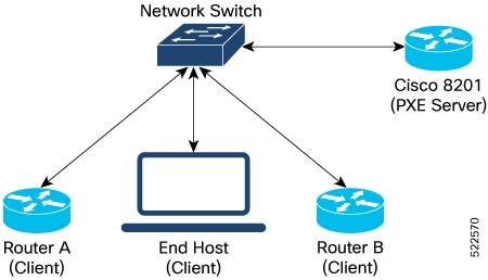 Application Hosting Configuration Guide for Cisco 8000 Series Routers ...