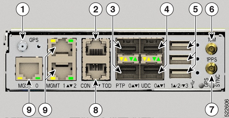 Hardware Installation Guide for Cisco NCS 1010 and Cisco NCS 1000 ...
