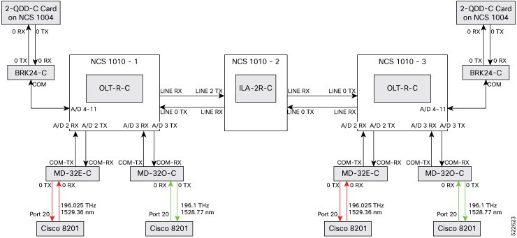Cisco NCS 1010 Datapath Configuration Guide, IOS XR Release 7.11.x - Cisco NCS 1010 Topologies ...