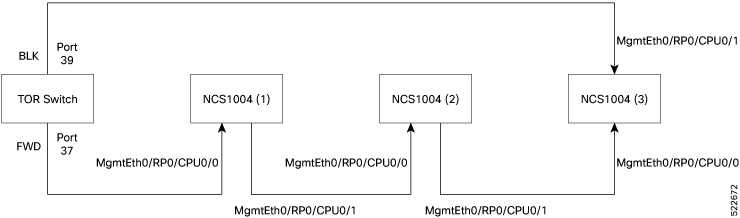Configuration Guide For Cisco Ncs 1004 Ios Xr Release 710x Configuring Controllers Cisco