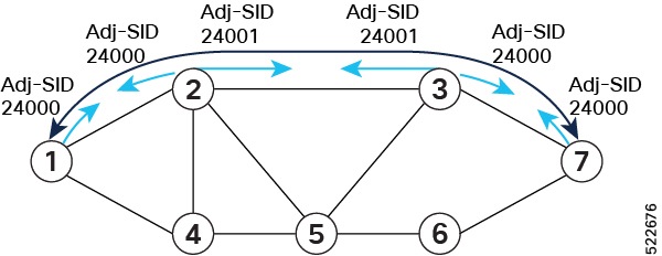Cisco Routed Optical Networking Solution Guide, Release 2.0 - PLE ...
