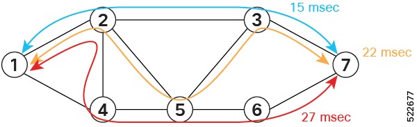 Cisco Routed Optical Networking Solution Guide, Release 2.0 - PLE ...