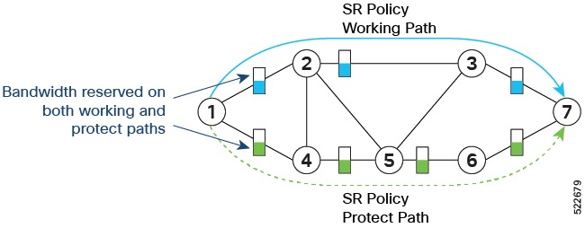 Segment Routing Configuration Guide For Cisco Ncs 560 Series Routers Ios Xr Release 7 9 X