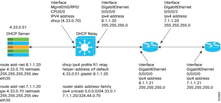 Cisco Ncs 1010 System Setup And Software Installation Guide Ios Xr