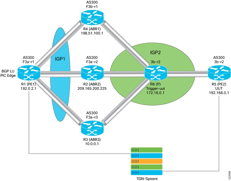 Bgp Configuration Guide For Cisco 8000 Series Routers Ios Xr Release 78x Implementing Bgp 9743