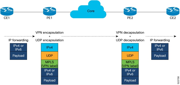 Mpls Configuration Guide For Cisco 8000 Series Routers Ios Xr Release