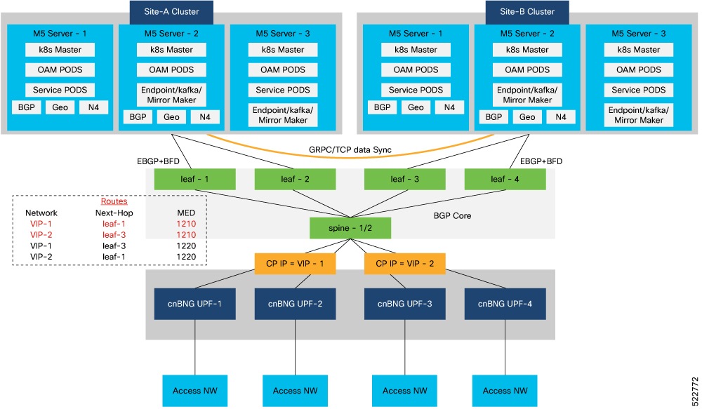 Cloud Native BNG Control Plane Configuration Guide, Release 2024.03.0 - CP Geographical ...