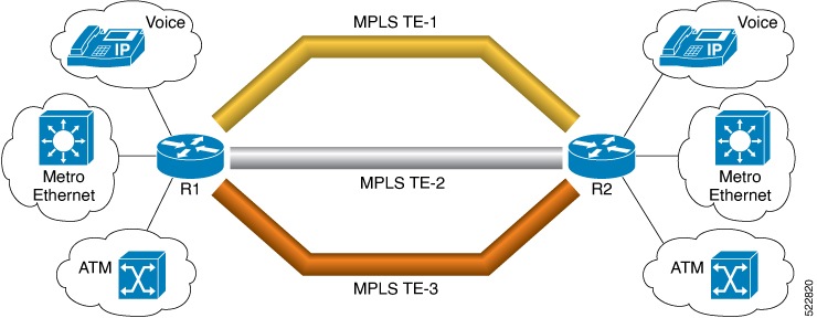 Mpls Configuration Guide For Cisco 8000 Series Routers Ios Xr Release