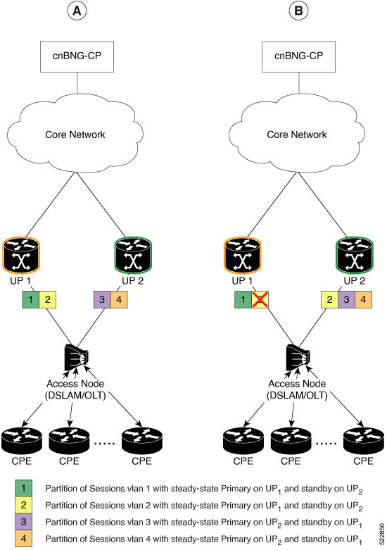 Cloud Native BNG Control Plane Configuration Guide, Release 2023.04 ...