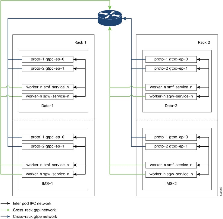 Cisco Ultra Cloud Serving Gateway Control Plane Function, Release 2023.04 - Configuration and ...