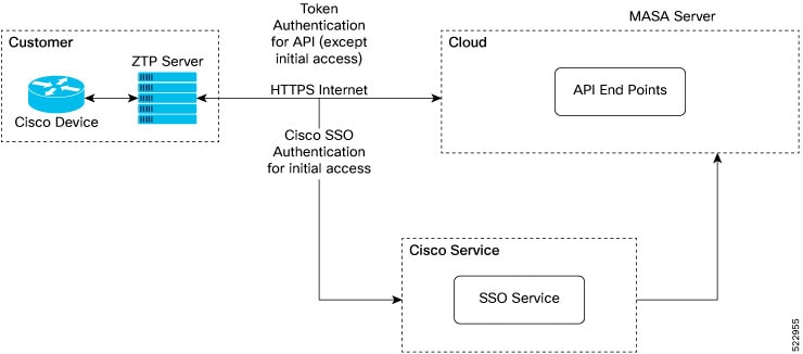 System Security Configuration Guide For Cisco 8000 Series Routers Ios