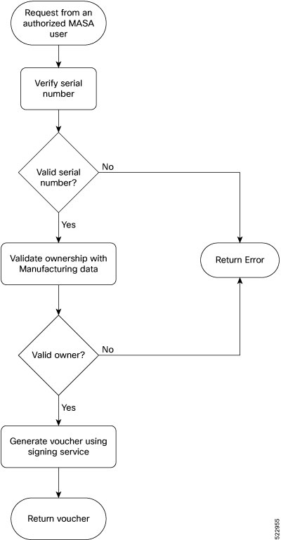 System Security Configuration Guide For Cisco Asr 9000 Series Routers