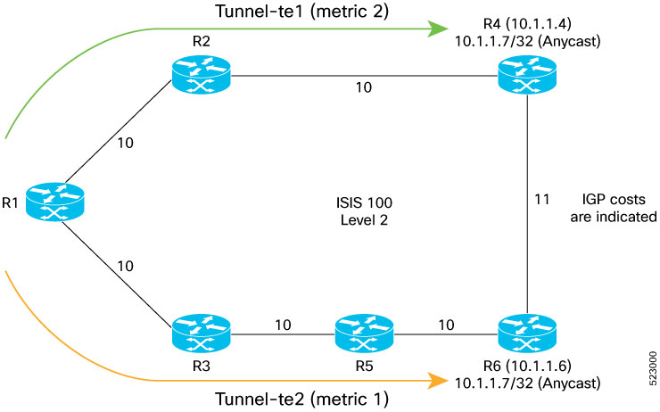 Mpls Configuration Guide For Cisco Ncs 5500 Series Routers Ios Xr Release 711x Implementing