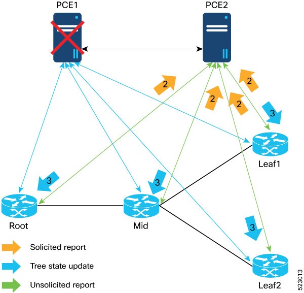 Segment Routing Configuration Guide for Cisco NCS 5500 Series Routers ...