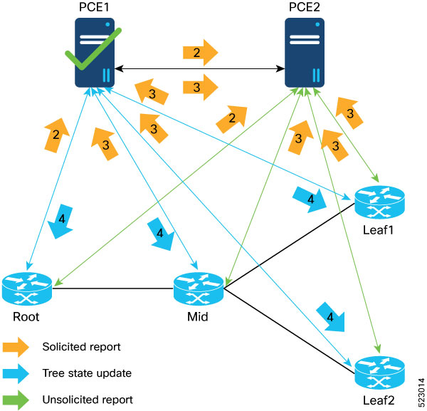 Segment Routing Configuration Guide for Cisco NCS 5500 Series Routers ...