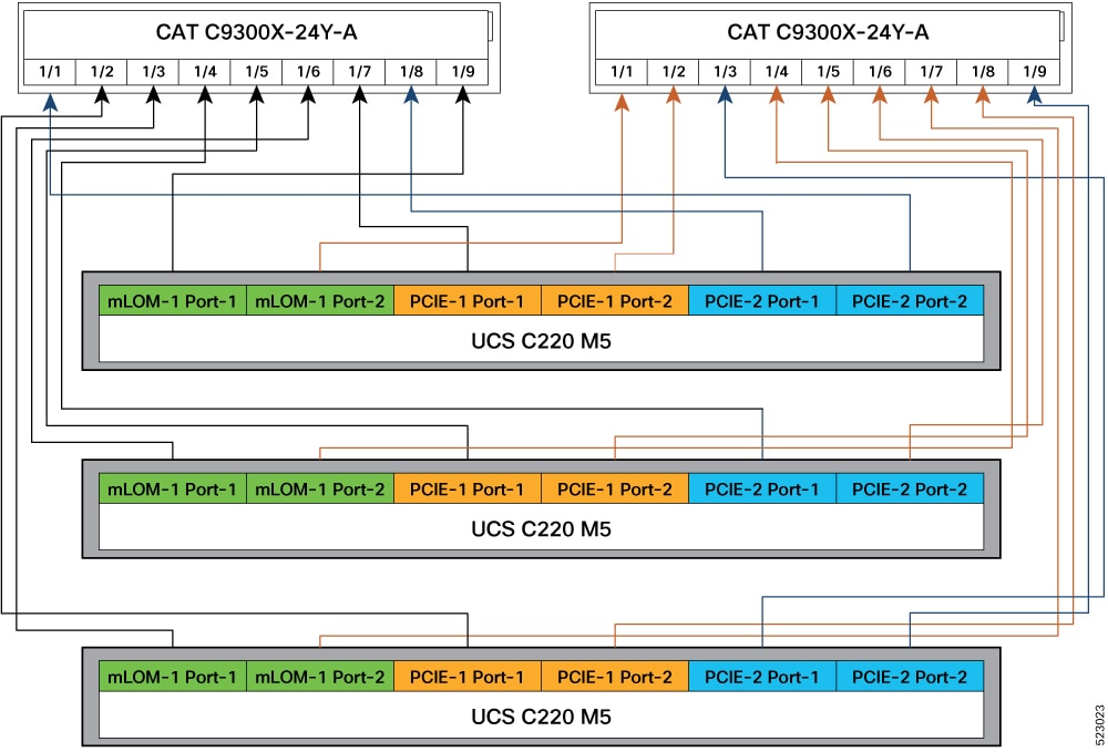 UCC 5G UPF Configuration and Administration Guide, Release 2023.04 - 1: ...