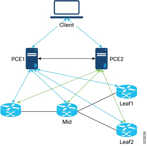 Segment Routing Configuration Guide For Cisco Asr 9000 Series Routers Ios Xr Release 710x