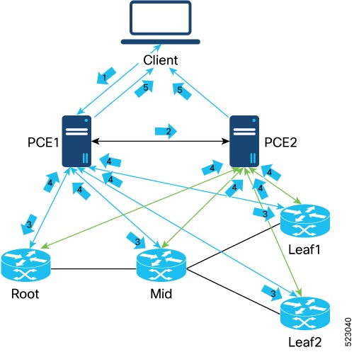 Segment Routing Configuration Guide for Cisco ASR 9000 Series Routers ...