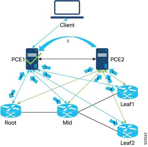 Segment Routing Configuration Guide for Cisco ASR 9000 Series Routers ...