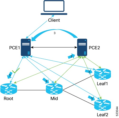 Segment Routing Configuration Guide for Cisco ASR 9000 Series Routers ...