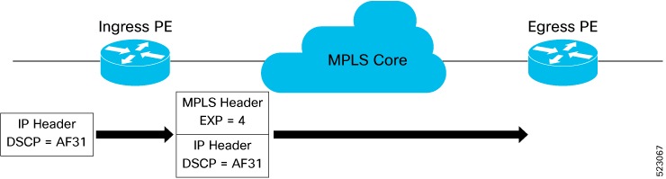 Modular Qos Configuration Guide For Cisco 8000 Series Routers Ios Xr