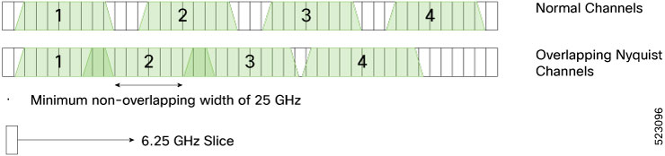 Cisco Ncs 1010 Datapath Configuration Guide Ios Xr Release 711x Configure Controllers