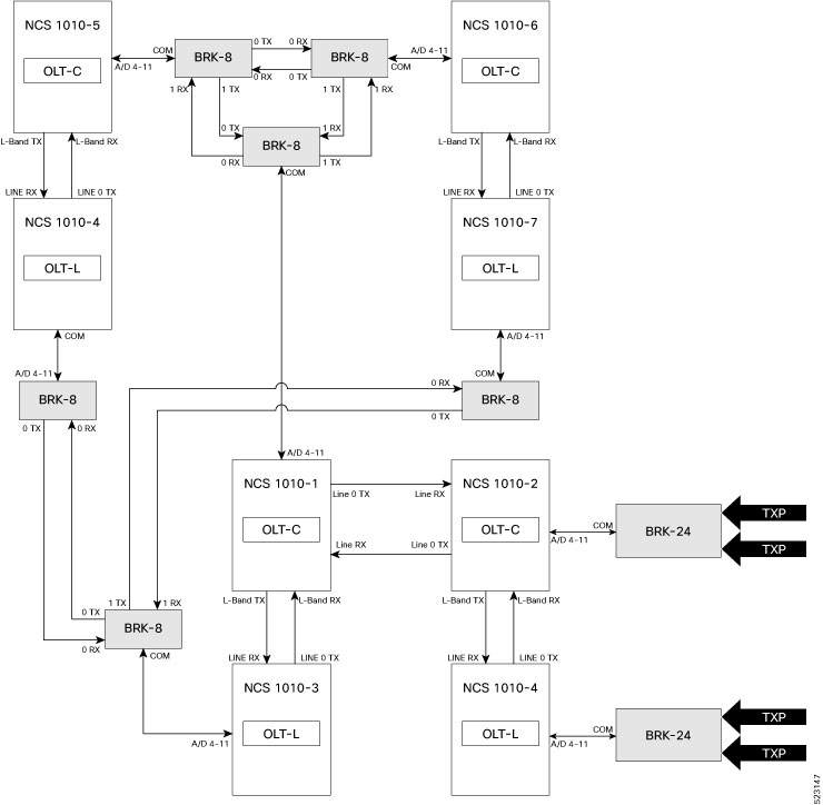 Cisco Ncs 1010 Datapath Configuration Guide Ios Xr Release 7 11 X Cisco Ncs 1010 Topologies