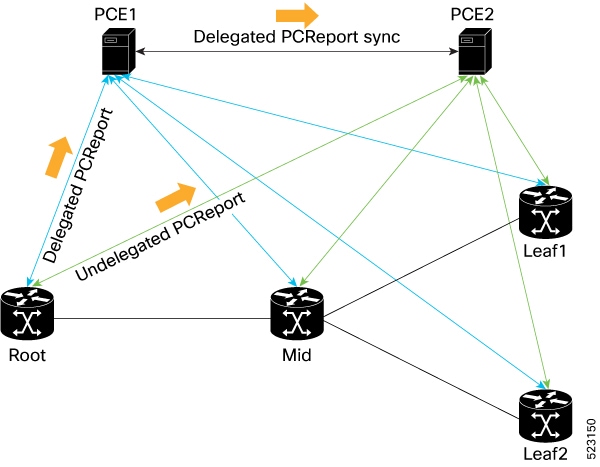 Segment Routing Configuration Guide for Cisco ASR 9000 Series Routers, IOS XR Release 7.10.x ...